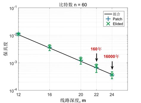 “祖冲之二号”诞生！中国科大成功实现超导体系“量子计算优越性” 腾讯新闻