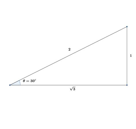 Precalculus With Limits A Graphing Approach 9781337904285 Exercise