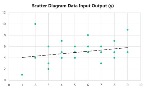 Root Cause Analysis Part 1 Learn Lean Sigma