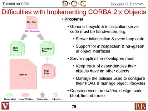 Tutorial On The Lightweight Corba Component Model Ccm