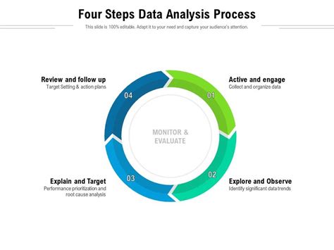 four steps data analysis process presentation graphics presentation