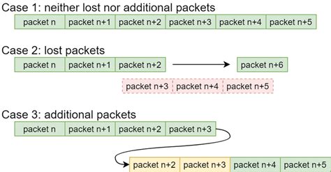 The Test Setup Consists Of Up To Three Fpga Evaluation Boards With Download Scientific Diagram