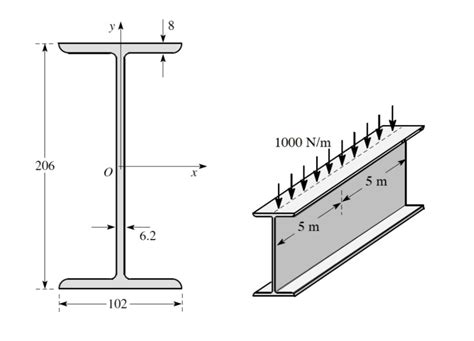 Video Solution The Figure Shows The Dimensions Of A W200x22 I Beam For Which I 20x10 6 Mm 4