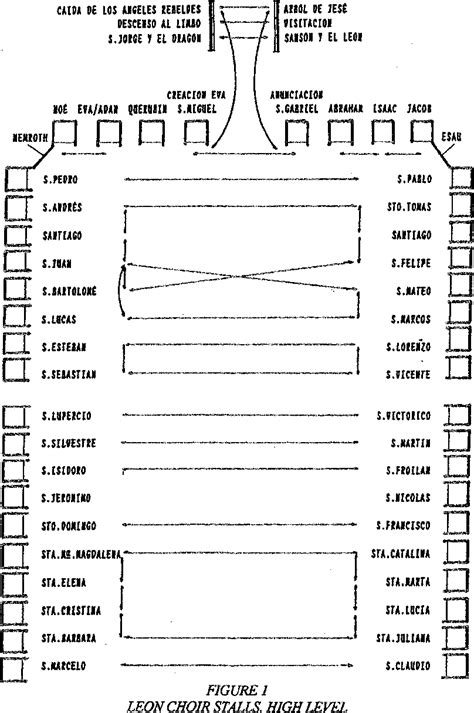 Figure 1 From Tlte Clioir Stalls Of Jle6m Catkedral Semantic Scholar