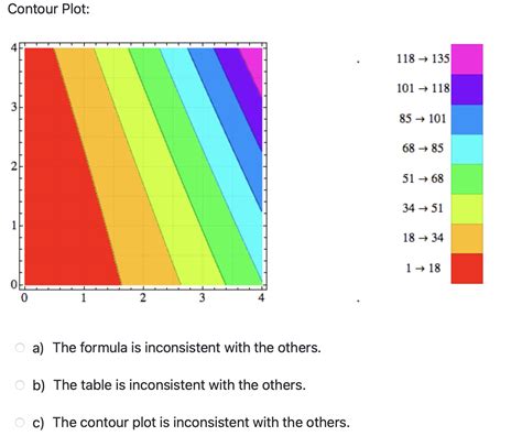 solved a function f x y is described below in 3 different