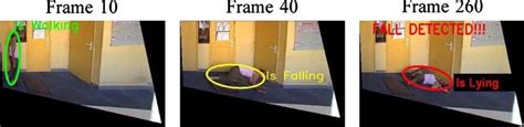 Fall Detection With The Lhmm Download Scientific Diagram