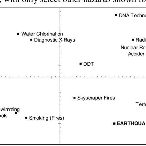 Ibc Seismic Use Groups Icc 2000 Download Table
