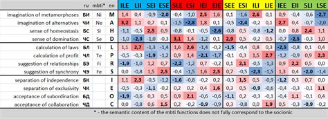 Part 2 Dichotomies Reinins Features