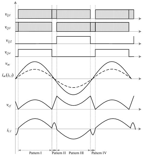 Energies Free Full Text Analysis Of A Single Phase Transformerless Bidirectional Pfc