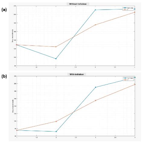 A Chemometric Assisted Colorimetric Based Inexpensive Paper Biosensor