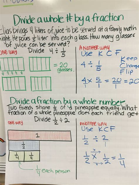 How To Divide Negative Fractions By Fractions