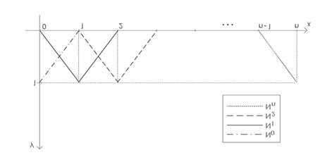 linear shape functions download scientific diagram