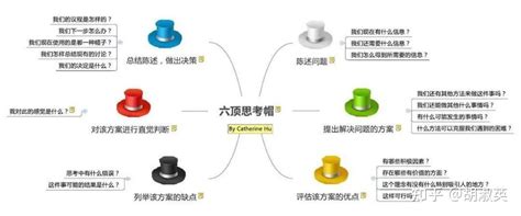 学习 思维模型学习20六顶帽思维模型 知乎