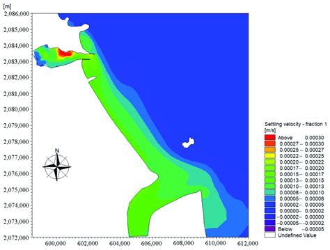 Distribution Of Settling Velocity Download Scientific Diagram