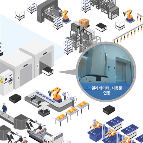 유진로봇 자율주행 로봇을 기반으로 한 공장 물류 자동화