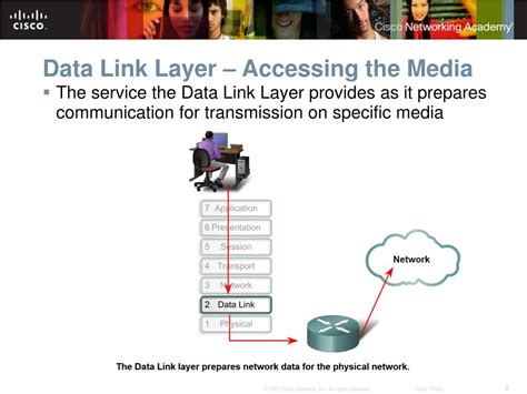 Ppt Data Link Layer And Physical Layer Derived From Ccna Network