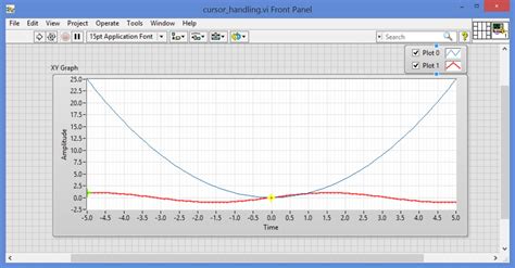 Graph Cursor Handling Ni Community