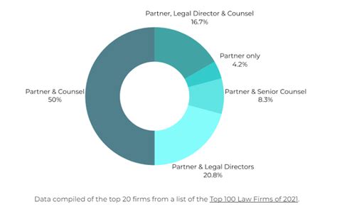 A Solicitors Success Defining The Legal Hierarchy Harveyjohn