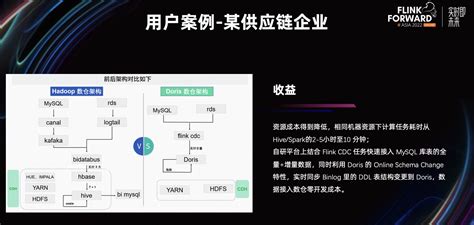 Apache Flink X Apache Doris 构建极速易用的实时数仓架构 阿里云开发者社区