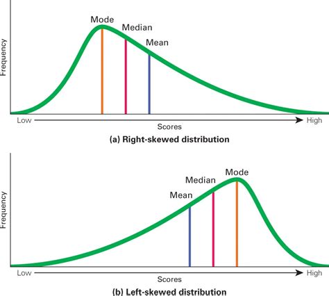 Is There Any Distinction Between Isnull And Isna Method Of Pandas Dataframe By R Gupta