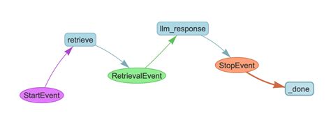Pca Part 1 Why The Eigen Vectors Of The Covariance Matrix By The
