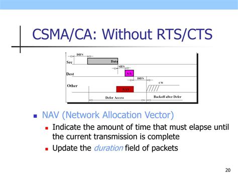 Ppt Ieee 802 11 A Fast Reassociation Procedure In The Point Coordination Function Powerpoint