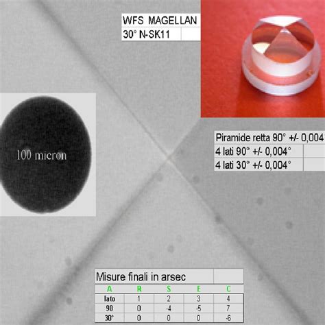 3 The Von Karman Three Dimensional Power Spectrum Of Refractive Index Download Scientific