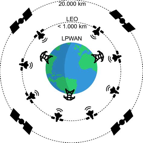 three categories of technologies enabling large scale positioning the download scientific