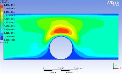 Fluid Velocity Simulation Under The Action Of Particles Download