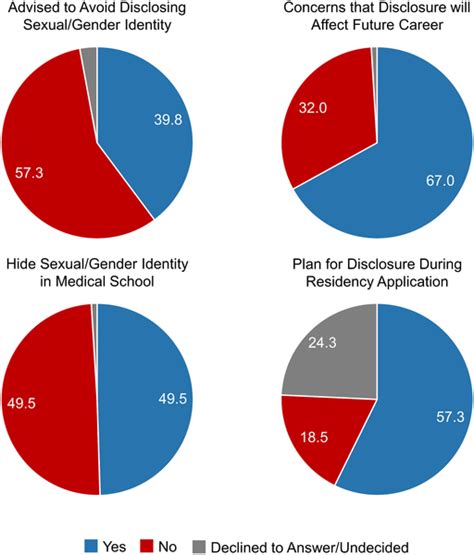 Gender Spectrum Chart