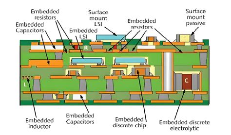 Standard Pcb Thickness For Edge Connectors Ensuring Proper Mating