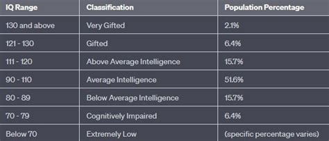 Decoding Iq A Comprehensive Guide By Iq Global Test Business News