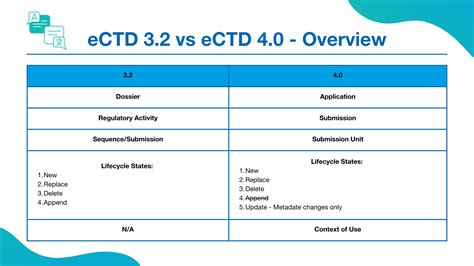 Navigating From Ctd To Ectd In Brazil Extedo