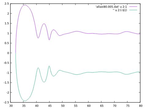 how to add 2d curve not monotonic data on pm3d map with gnuplot stack