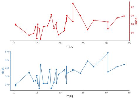 Ggstackplot Features • Ggstackplot