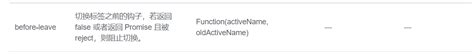 elementui中使用el tabs切换实时更新数据 vue js 脚本之家
