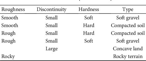 Table 5 From Terrain Classification Algorithm For Lunar Rover Using A Deep Ensemble Network With