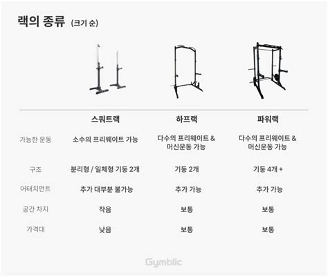 랙의 종류가 헷갈린다면