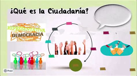 ¿qué Es La Ciudadanía Youtube