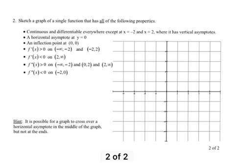 Solved 2 Sketch A Graph Of A Single Function That Has All Chegg Com
