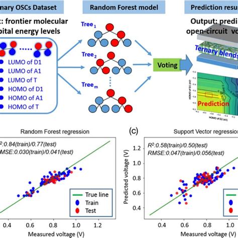 Gmm Clustering Outputs For The Eight Different Analyzed Wells Ellipses Download Scientific
