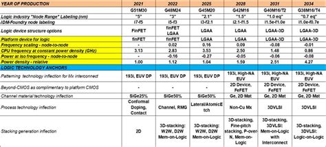Hybrid 2d Cmos Microchips