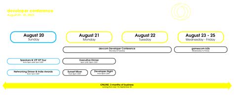 Tickets Devcom Developer Conference Tickets Devcom Developer Conference