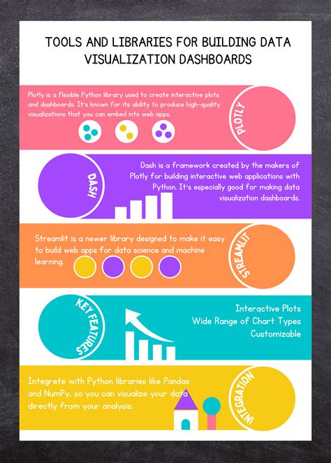 How To Create A Data Visualization Dashboard With Python Emitechlogic