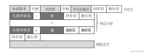 linux高并发服务器开发（五）项目实战与总结 linux高并发服务器项目 csdn博客