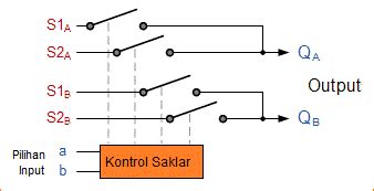 Rangkaian Multiplexer Belajar Elektronika