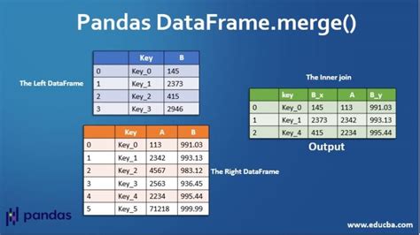Pandas DataFrame Merge Examples Of Pandas DataFrame Merge