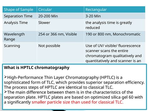 High Performance Thin Layer Chromatography Hptlc Pptx