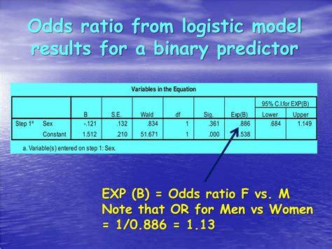 Ppt Assessing Binary Outcomes Logistic Regression Powerpoint Presentation Id 2962891