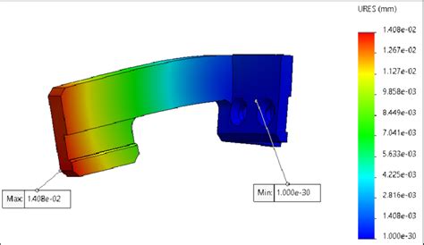 Fea Displacement Plot Download Scientific Diagram